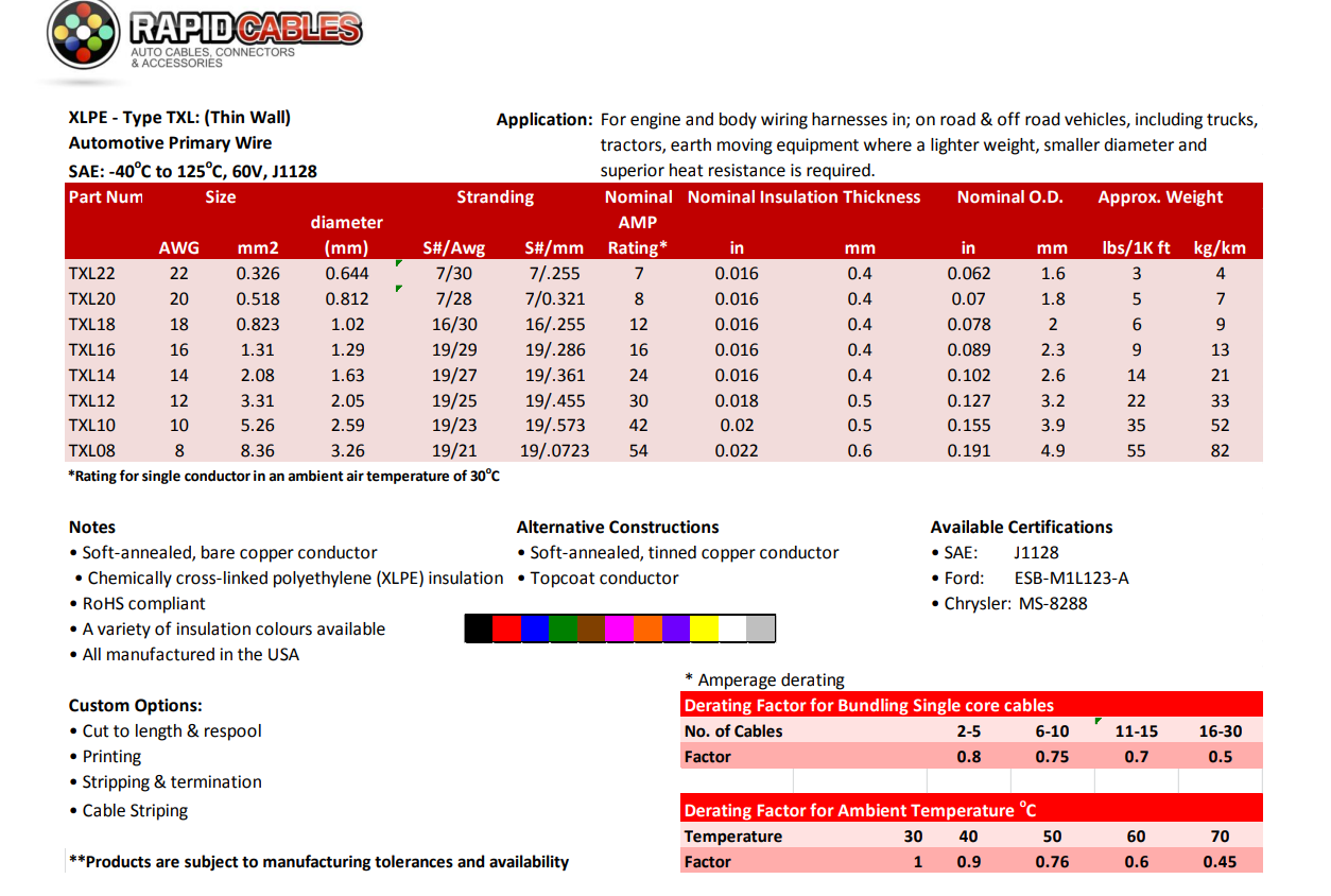 TXL AUTOMOTIVE PRIMARY COPPER WIRE
